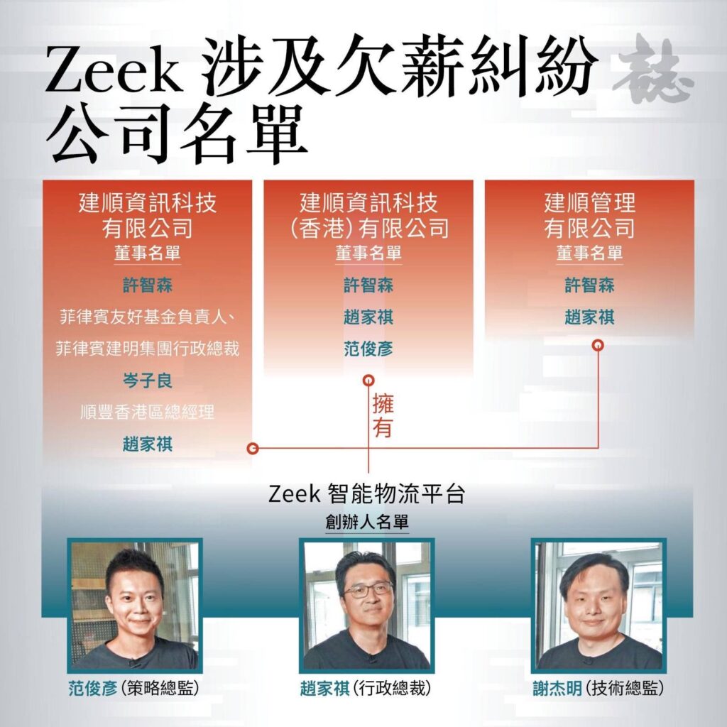 拆解Zeek— 中大創業三兄弟疫情融資 政府擲5百萬損手 大灣區菲華裔河砂大王做董事 - 誌 HK FEATURE